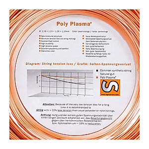 Signum Pro Poly Plasma 200M Reel (1.18mm)