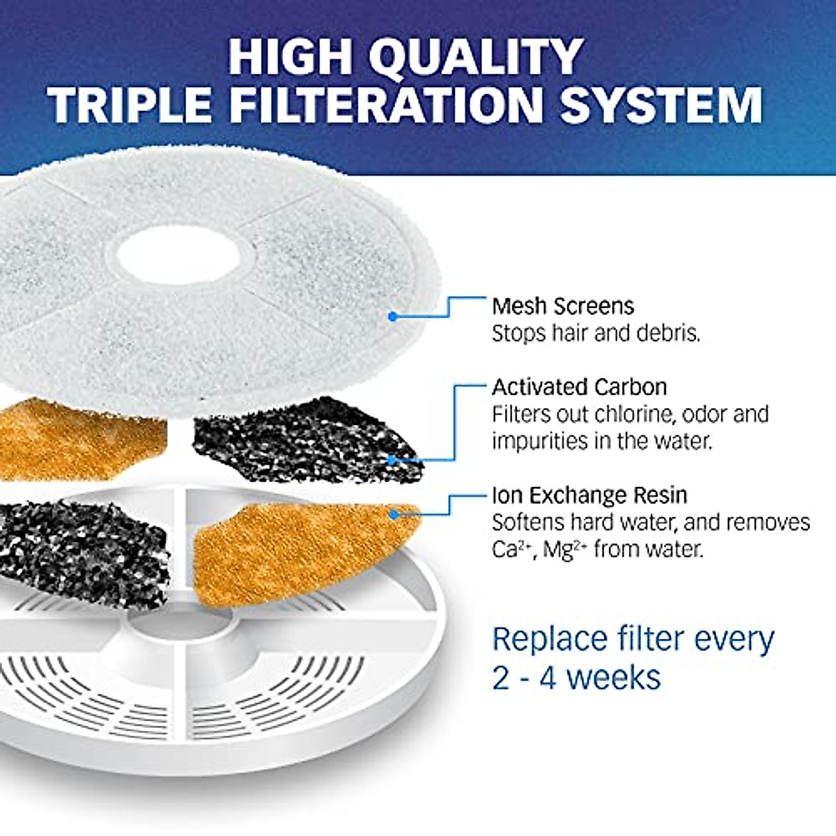 Filters for Catit Design Senses Fountains and Catit Flower Fountains, Pack of 6