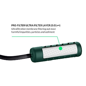 Water Filter Element Replacement for Greeshow Water Filter GS-2801