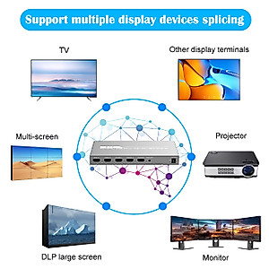 Video Wall Controller 2X2,JCHICI TV Wall Processor,4K x 2K HD Display,180 Degree Rotate,8 Splicing Modes 2x2,1x2,1x3,1x4,2x1,3x1,4x1,Input 4K and Output 1080P,Streaming Media Video Device