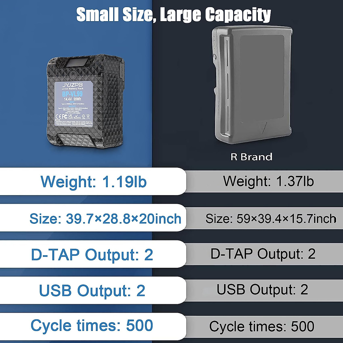 JYJZPB V Mount Battery, Mini V Lock Battery Upgraded 99Wh 14.8V 6800mAh with D-Tap/USB-A/BP Output&LCD Display, Small Portable VMount Battery for Camera Camcorder Broadcast BMPCC, Dtap-Mini-Battery