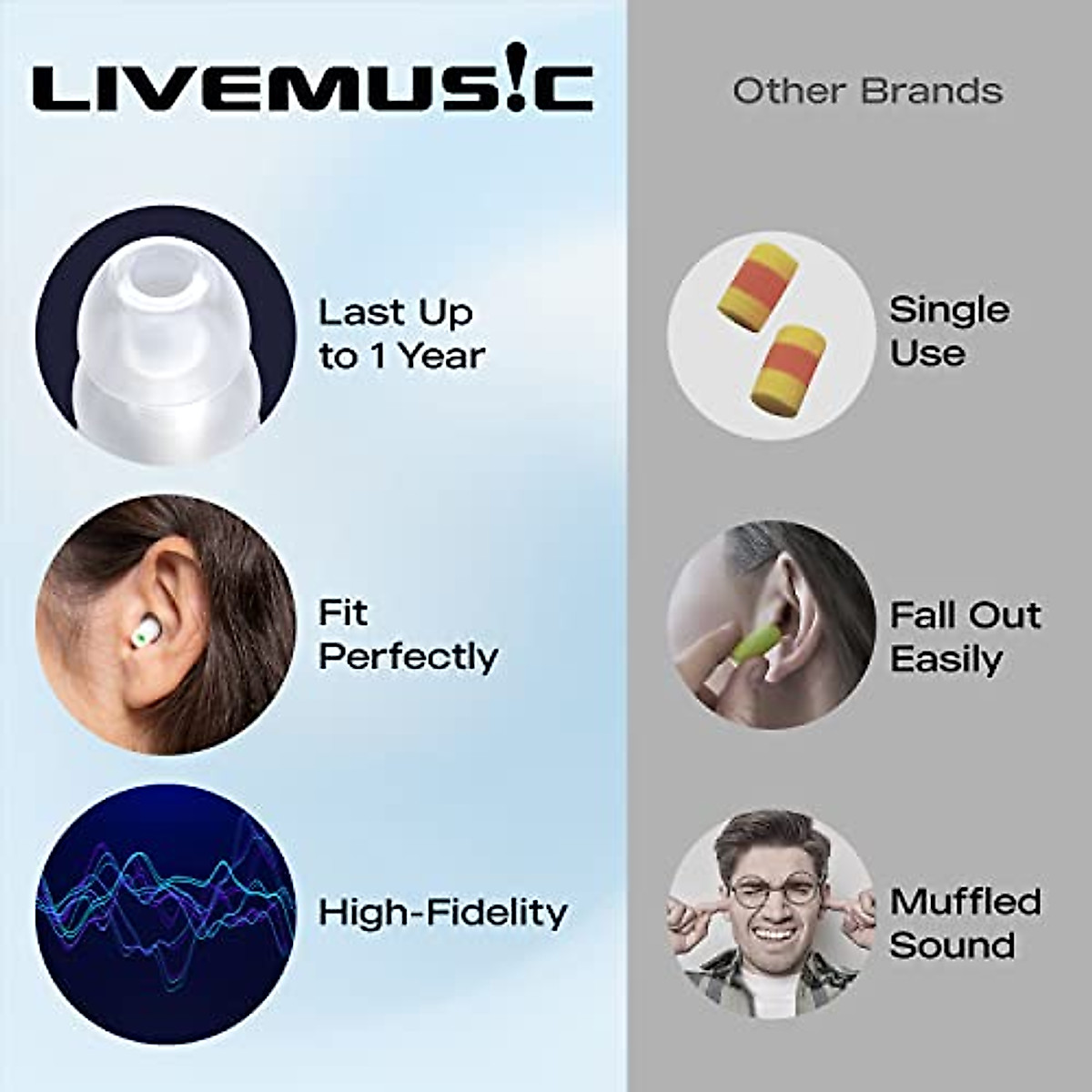LiveMus!c HearSafe Ear Plugs - High Fidelity Earplugs for Musician, Concert, Drummer, DJ & Clubbing - Reusable, Comfortable - Noise Protection, Cancelling (Standard Size)