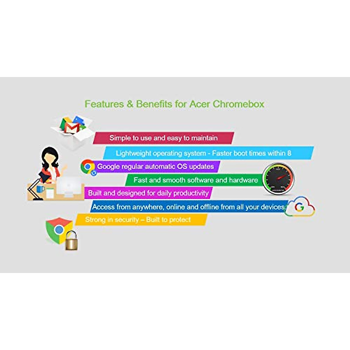 Acer Chromebox, Intel Celeron 3867U Processor, 4GB DDR4, 32GB SSD, Chrome, CXI3-4GNKM4