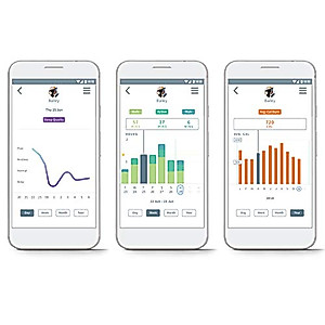 SureFlap Animo Activity Tracker and Behavior Monitor for Dogs, .06 LB