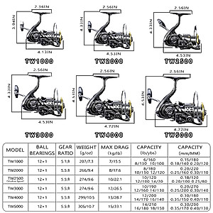 Fishdrops Saltwater Spinning Reel, 12+1BB Ultra Lightweight Powerful Fishing Reel, Metal Frame Carbon Fiber 33 LB Max Drag, 5.5:1 High Speed Ultra Smooth for Saltwater Fishing Reels