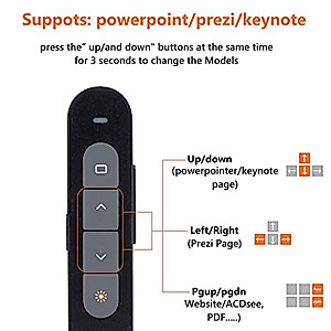 Presentation Clicker USB PowerPoint Clicker Presentation Remote Clicker,2.4G RF Presenter Pointer Slide Advancer with hyplink&Volume Control (Battery Included)
