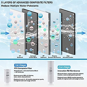 Bevilt RO Water Filtration System,800 GPD Fast Flow, Tankless,Reduces TDS,2:1 Pure to Drain RO Composite Filters Long Life Used for 48-60 Months.