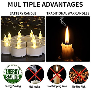 redfruit 24 Pack Flameless Tealight Candles: Battery - Powered Tea Light Candles,Bright Flickering Holiday Gift Electric Tealights Candles,for Seasonal & Festival Celebration,Warm Yellow Light.