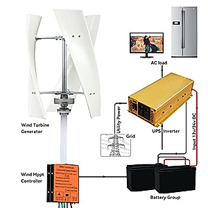 AISINILALAO 10000W No Noise Vertical Wind Turbine,Efficient 12V 24V 48V 220V Vertical Wind Turbine for Outdoor Gardens(with Controller,White),12v