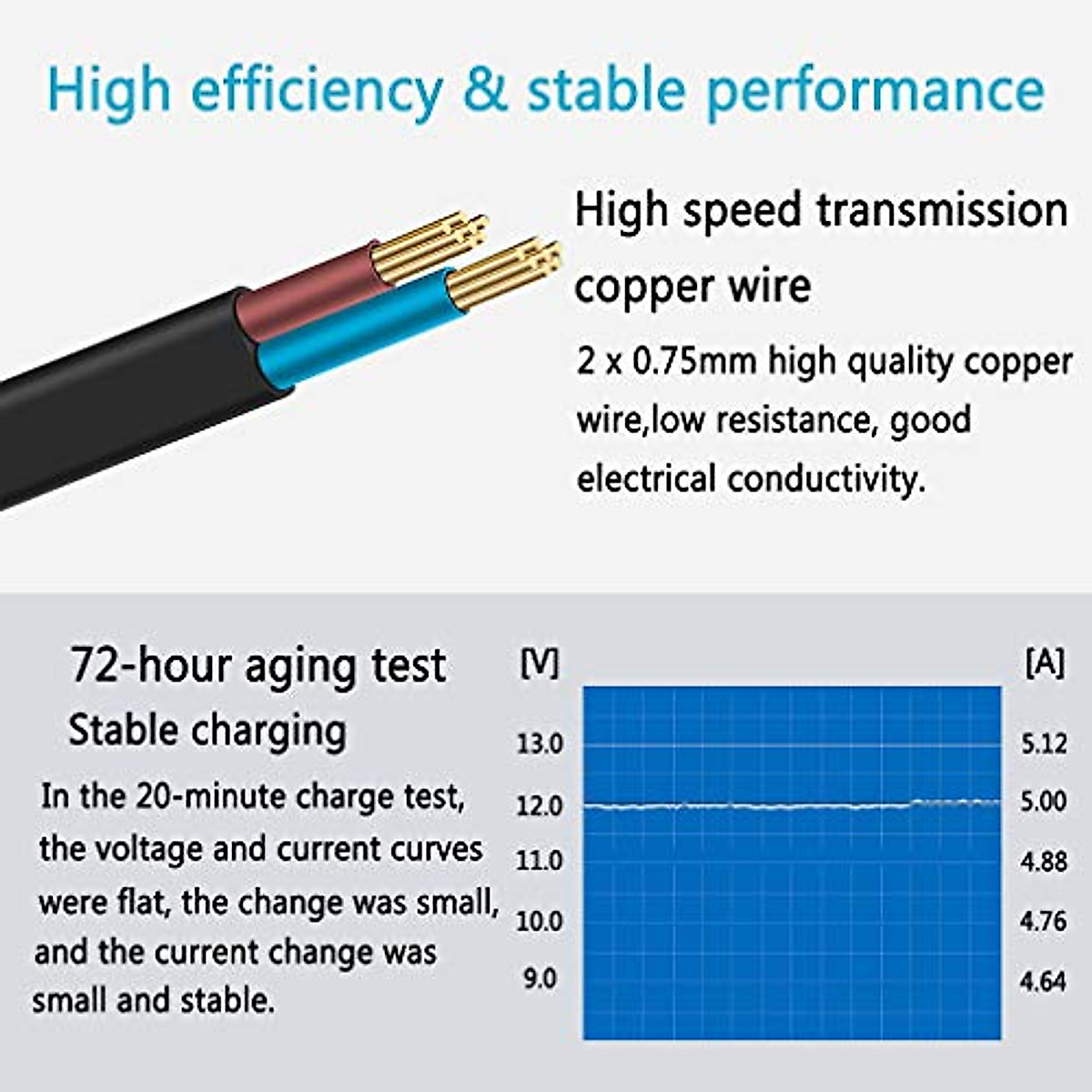 LEDMO 3 Pack LED Power Supply, Transformers,LED Adapter, 12V, 5A Max, 60 Watt Max, for LED Strip Light