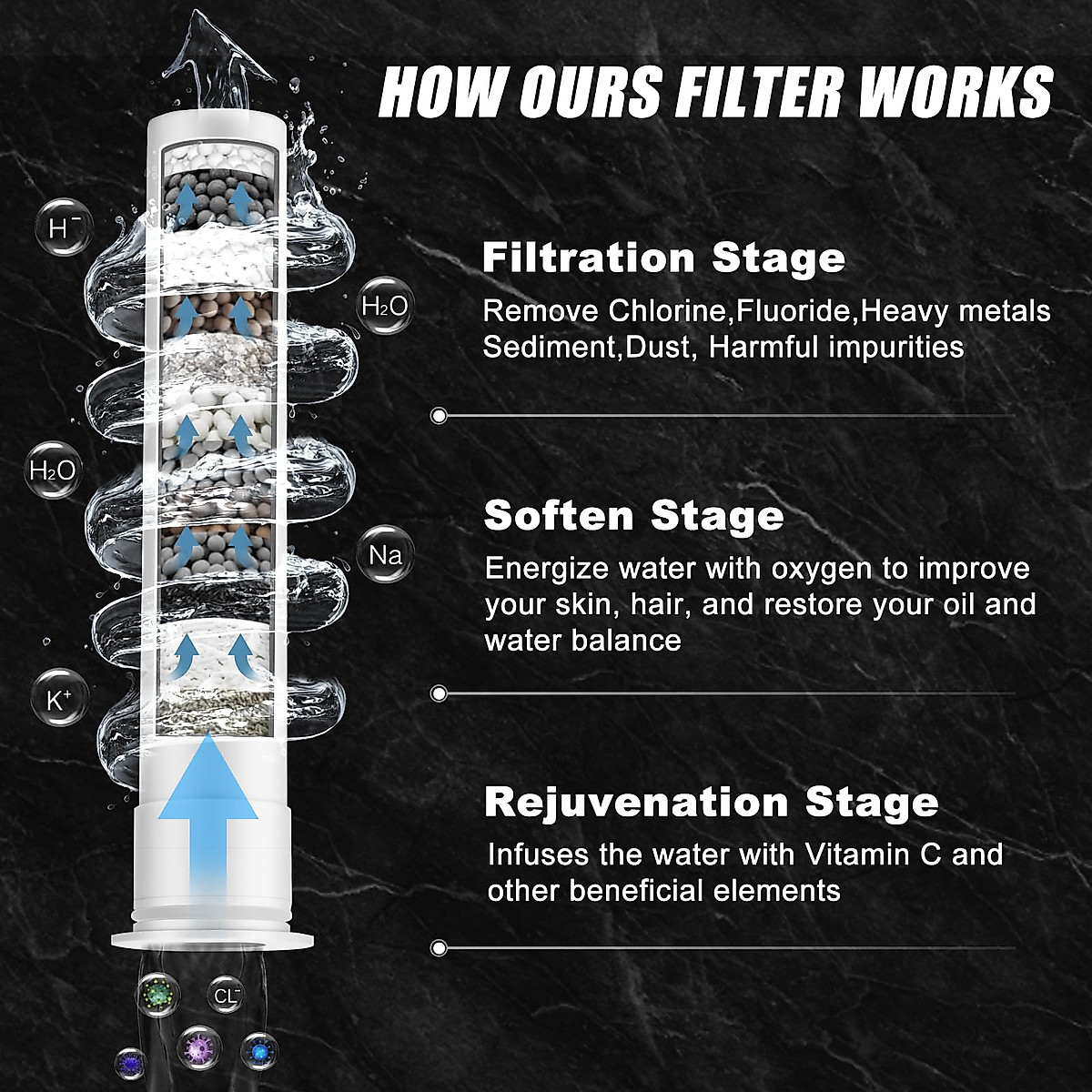 High Pressure Shower Head with Handheld, 10 Spray Settings Water Saving Shower Heads with Stainless Steel Hose,Holder & PTFE Tape, Wider Silver Face for Tubs Tiles Walls Pets Cleaning, Black