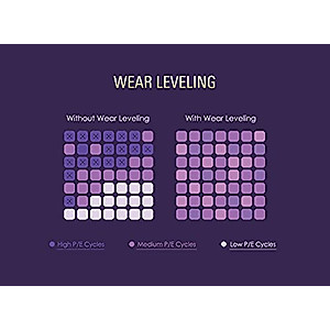 Reletech 2TB M.2 SSD, for PS5 Expansion PCIe Gen 4X4 NVMe Internal Gaming SSD Up to 5,000 MB/s PCIexpress 4.0 Solid State Drive for PC Laptop Desktop（QLC, 2TB）