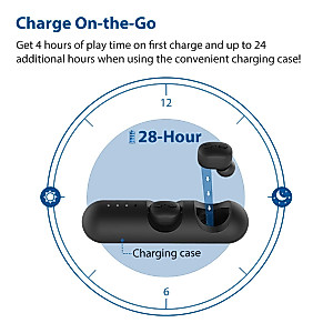 Avantree Mini True Wireless Earbuds for Small Ears Canals, Sport Bluetooth 5.0 Earphones with Volume Track Control & Mic, Clear Sound, Charging Case, 28H Playtime - TWS110