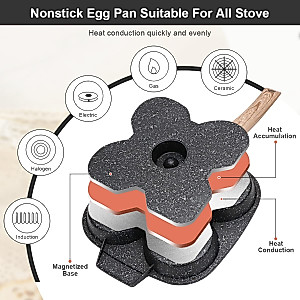 Bobikuke Egg Pan, Egg Frying Pan with Lid Nonstick 4 Cups Pancake Pan Fried Egg Pan for Breakfast - Black