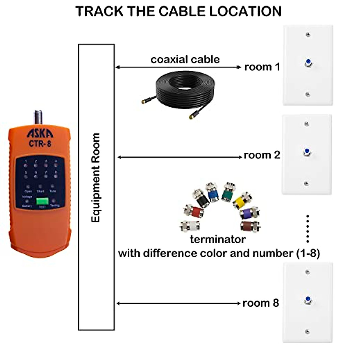 ASKA COM 8-Way Coaxial Cable Mapper Locator Toner Tracer, Circuit Tester, Coax Wire Continuity Tracer, Coax Explorer for Locating RG6 RG59 Coax Cable LAN Cable, Include Battery & 3 RJ-45 Adapters