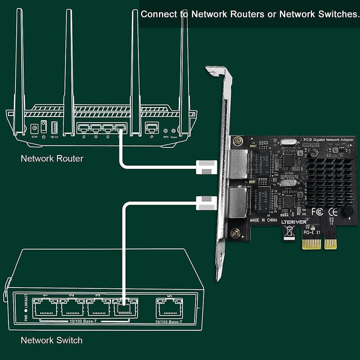 LTERIVER PCI Express to 2-Ports Gigabit Ethernet Adapter for Windows Server, 7, 8.0, 8.1, 10, 11 (32/64) and Linux, Dual Ports Gigabit PCIE Network Interface Card, Realtek RTL811GN Chipset (PCE-NIC2)
