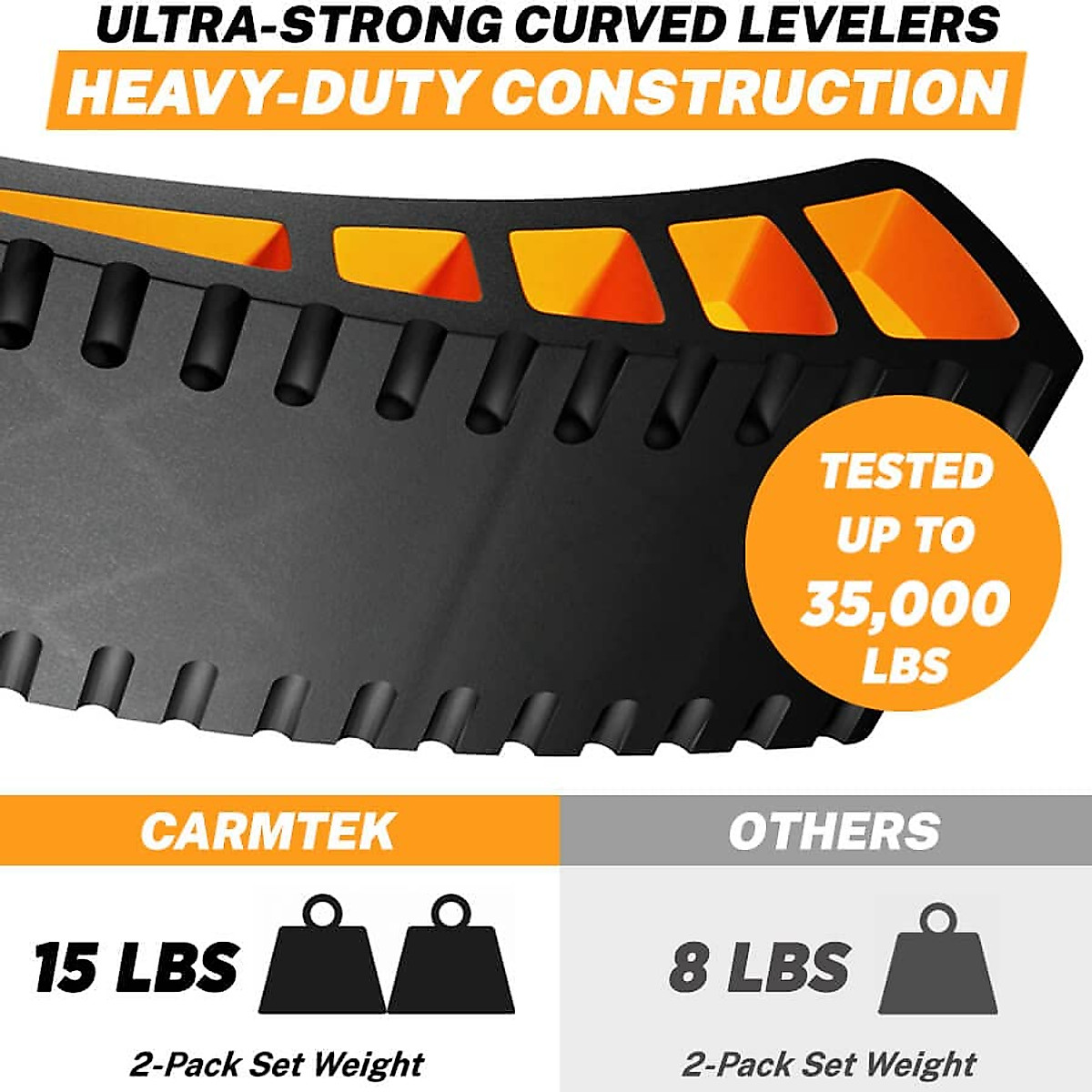 CARMTEK Camper Leveler 2-Pack Kit | Curved RV Levelers with Trailer Wheel Chocks for Dual Axle Trailers | Faster RV Leveling System Than RV Leveling Blocks | RV Accessories for Travel Trailers