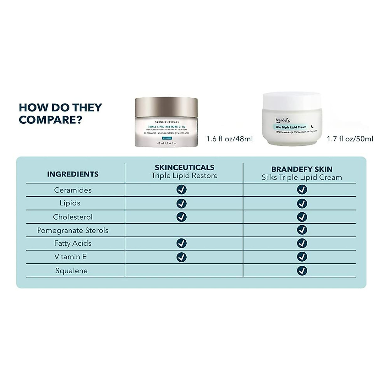 Brandefy Silks Triple Lipid Peptide Cream – Ceramide Cream to Restore + Protect, Skin Barrier Repair Cream with 1.5% Pure Ceramides, Squalane Oil, 4.0% Pomegranate Sterols, 1.8% Fatty Acids, 1.7oz
