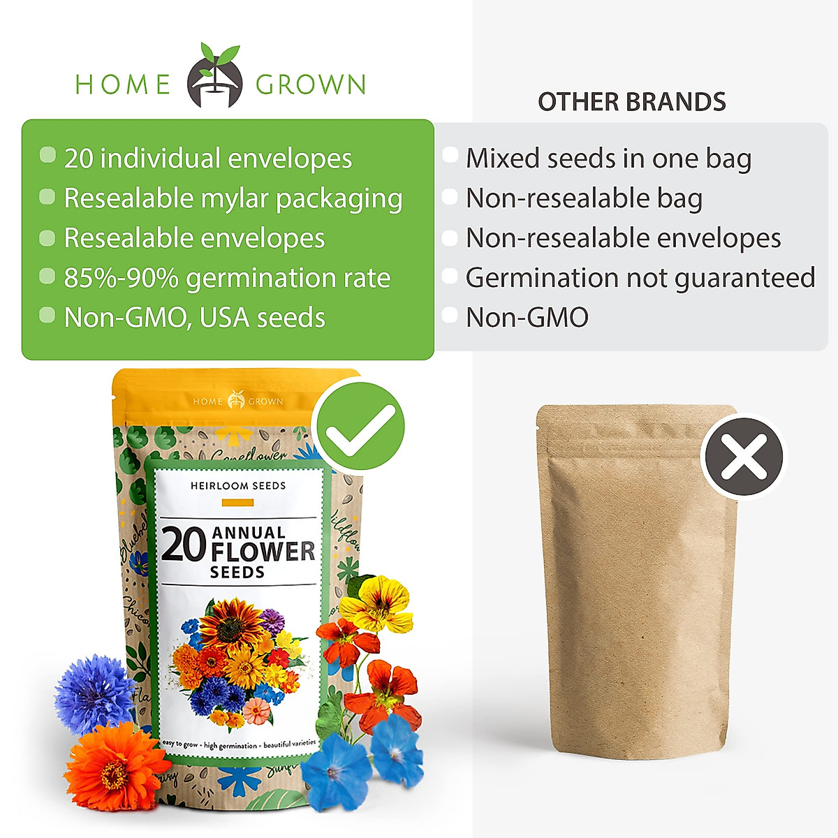 HOME GROWN 20 Flower Seeds Variety Pack - Individual Flowers Seeds for Planting | Flower Seeds Packs for Planting Outside & Indoors