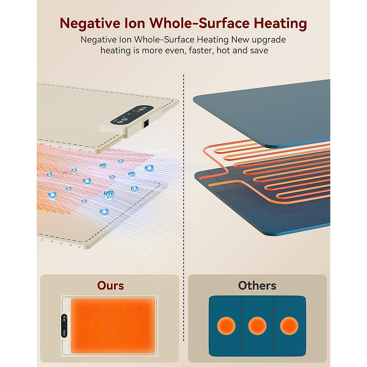 Negative ion Food Warming Mat with Adjustable Temperature,Foldable Electric Warming Tray for Parties Features 3 Modes & Fast Heating,Roll Up Food Warmer for Parties,Shabbat,Christmas （White）