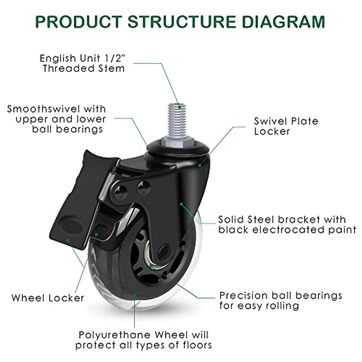 8T8 3 Inch Rubber Caster Wheels Heavy Duty with Brakes, 1/2''-13 x 1" Threaded Stem Casters Set of 4 (Screw Diameter 1/2", Length 1"), Quiet and Smooth Rolling Castors for Furniture Hardwood Floors
