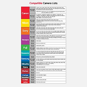 SMDV RFN4 RF-905 Wireless Remote Shutter Release for Canon, Olympus, Fuji, Samsung, Sigma, Pentax, Contax and Hasselblad - Transmitter and Receiver