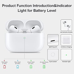 Compatible with for Wireless AirPod Pro Charging Case Replacement, Compatible with for AirPod Pro Charger Case with Bluetooth Pairing Sync Button(Earbuds Not Included) for airpod pro 1/2…