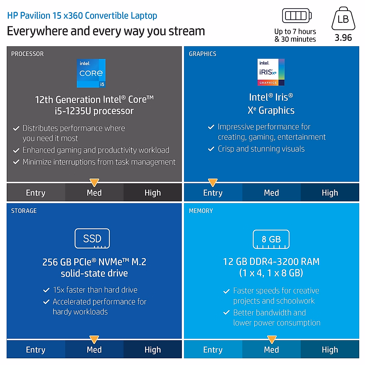 HP Pavilion x360 Convertible Laptop, 12th Gen Intel Core i5-1235U, 12 GB RAM, 256 GB SSD, 15.6" Full HD Touchscreen, Windows 11 Home, Long Battery Life, Backlit Keyboard, HD Webcam (15-er1010nr, 2022)