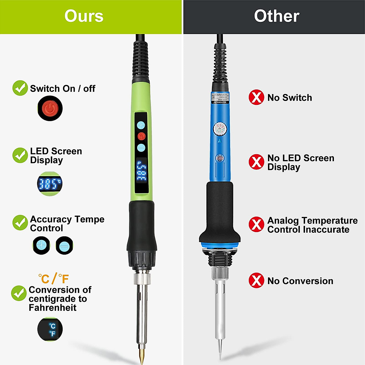 112Pcs Wood Burning Kit,60W Pyrography Pen Set with Adjust Temp Switch 200~450 ℃, Wood Burner Tool-Embossing,Carving,Soldering Tips,Stencils,Pencils,Christmas Stocking Stuffer Gifts for Men Adults Dad
