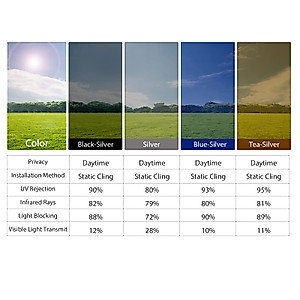 KESPEN Window Film One Way Daytime Privacy Static Cling Sun Blocking Anti UV Reflective Window Tint for Home and Office, Black-Silver, 17.5 Inch X 6.5 Feet