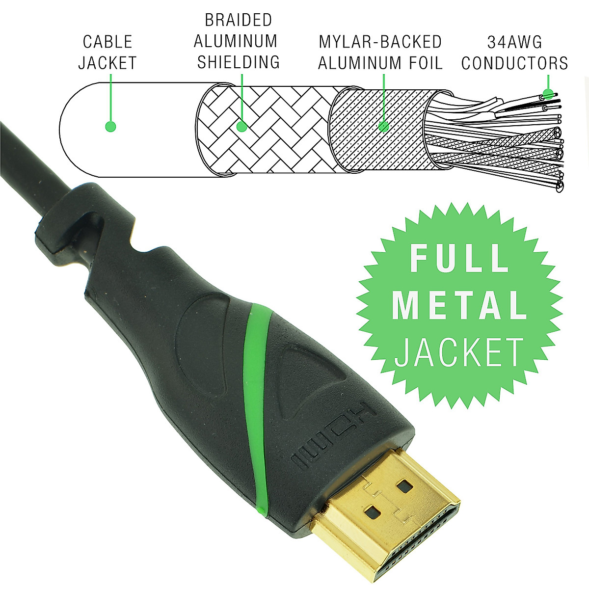 Mediabridge™ Flex Series HDMI Cable (3 Feet) Supports 4K@50/60Hz, High Speed, Hand-Tested, HDMI 2.0 Ready - UHD, 18Gbps, Audio Return Channel