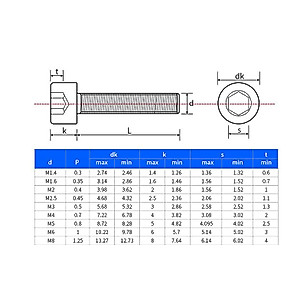 binifiMux 160pcs M2.5 Hex Socket Cap Screws Self Locking Nuts Assortment Kit with Wrench, Silver 304 Stainless Steel, M2.5x20mm/ 25mm/ 30mm/ 35mm/40mm/45mm