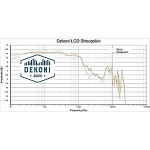 Dekoni Audio Replacement Ear Pads Compatible with Audeze LCD Headphones (Elite Sheepskin)