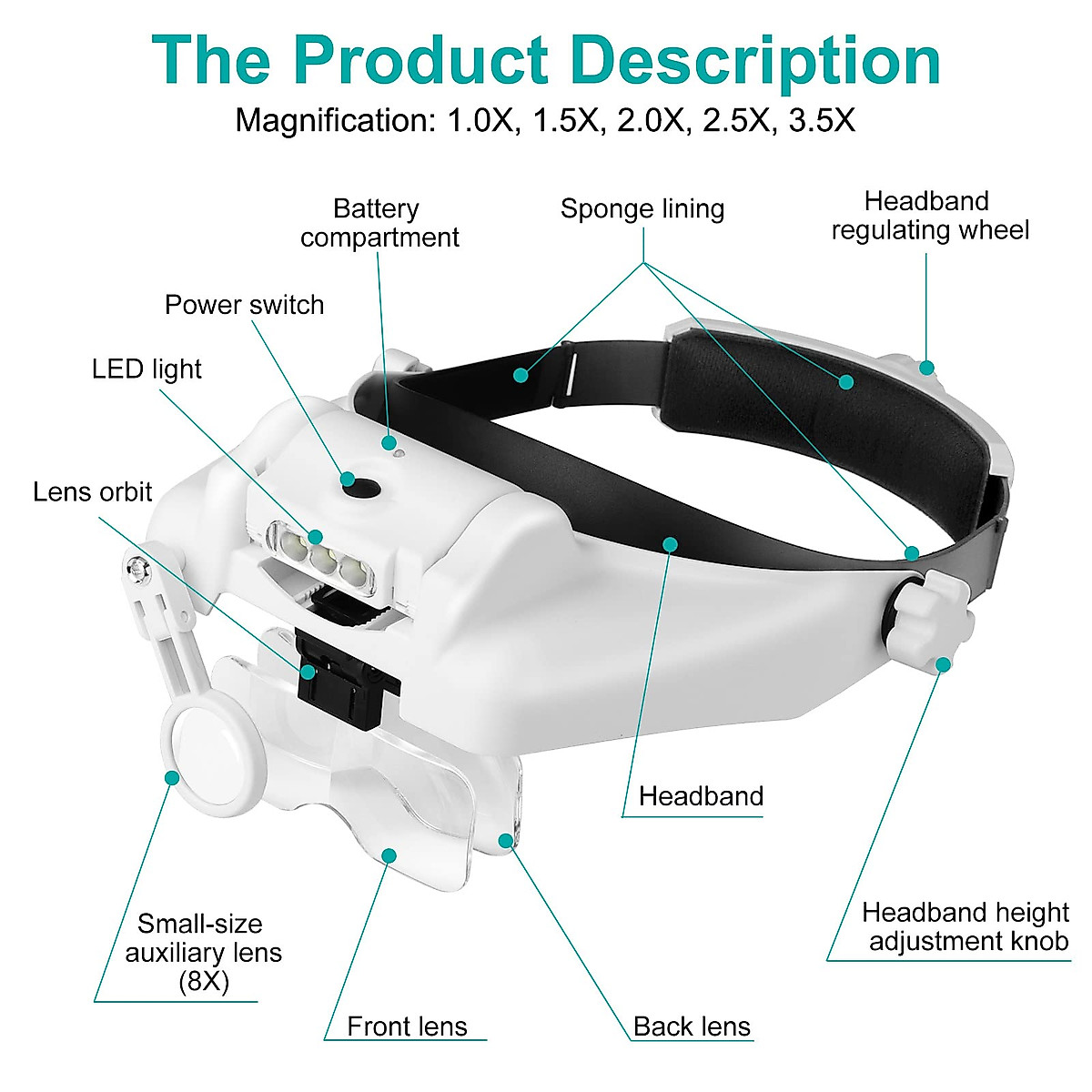 Headband Magnifier Glasses, Linkhood 1X to 14X Rechargeable Head Magnifier with LED Light, Handsfree Head Mount Magnifying Glass with 6 Detachable Lens for Close Work Reading Jewelry Crafts Repair