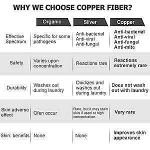 FOOTPLUS Copper Summer Hiking Socks, Mens Womens Cushioned Sole Arch Support Marathon Running Crew Copper Infused Odor Free Climbing Camping Compression Socks, 6 Pairs Black, Medium