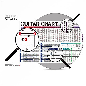 Guitar Chords Scale Chart Poster of Chords | Scales | Triads | Circle of Fifths Wheel | Fretboard Notes & Guitar Theory, Acoustic Electric Guitar Chord & Scales Reference for Beginners Adult or Kid