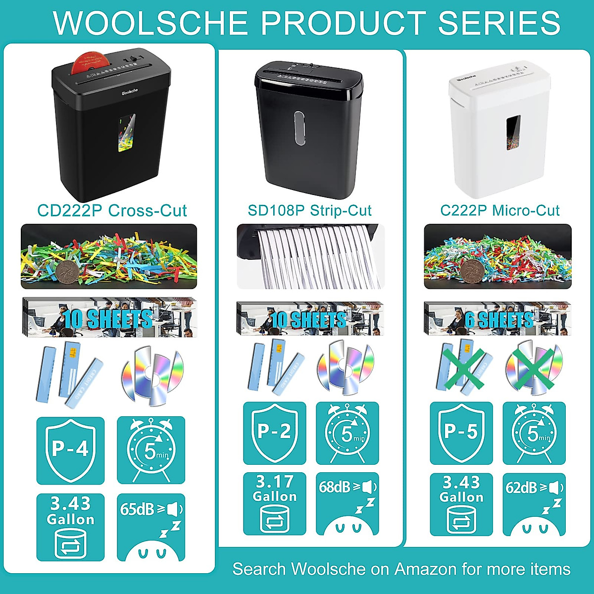 Woolsche Paper Shredder - 10-Sheet Cross Cut with 3.43-Gallon Basket - P-4 Security Level - 3-Mode Design - Shreds CD and Credit Card - Durable, Fast, and Jam Proof for Home Office (ETL Certified)