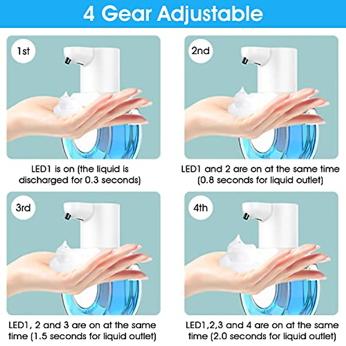 Automatic Foaming Soap Dispenser by OTLS, 4 Level Adjustable Foaming Hand Soap Dispenser, 420ml Automatic Soap Dispenser Touchless, USB-C Port, 2 Hooks for Wall Mount