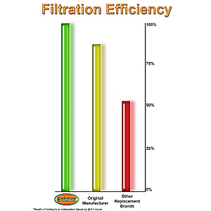 EnviroCare Replacement Micro Filtration Vacuum Cleaner Dust Bags made to fit Hoover Windtunnel Upright Type Y 30 Pack