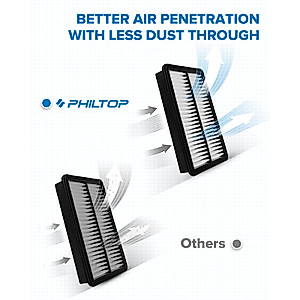PHILTOP Engine Air Filter CA11259 Replacement for Mazda Vehicles - 3 (2012-2018), 3 Sport (2012-2018), 6 (2014-2021), CX-5 (2013-2023) - L4 2.0L 2.5L, Rigid Panel