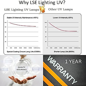 LSE Lighting 2 UV Lamps for Trojan Max C/D/D4 602805 | Performance Series UV Lamps | UV Light Bulbs | Trojan and Viqua UV replacements