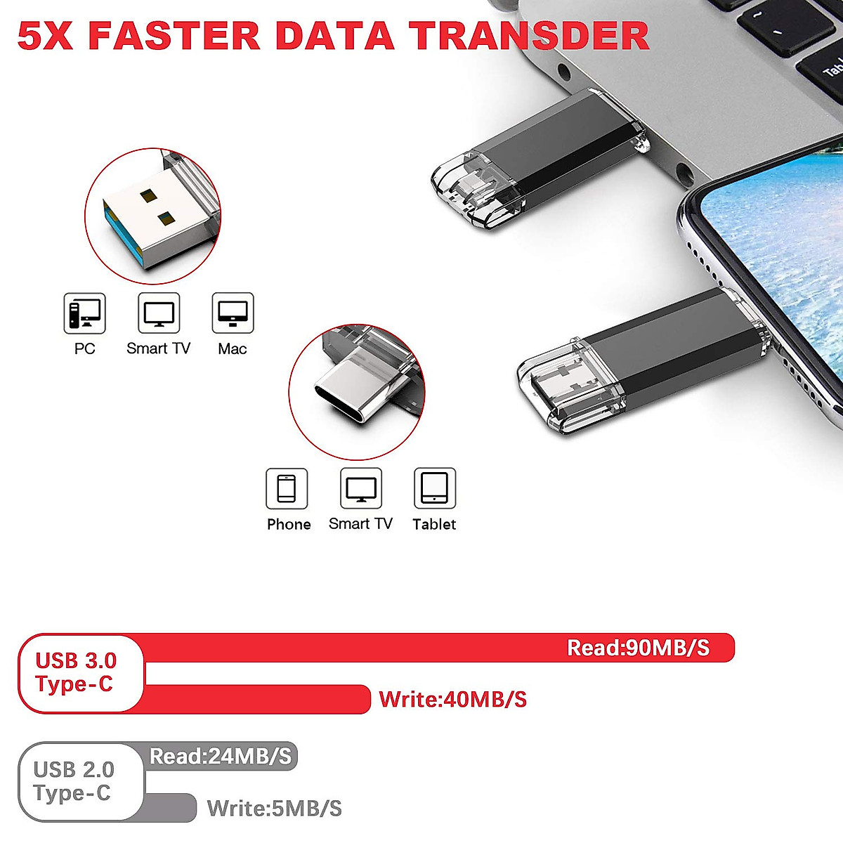 Vansuny 128GB Type C Flash Drive 2 in 1 OTG USB 3.0 + USB C Memory Stick with Keychain Dual Thumb Photo Stick Jump Drive for Android Smartphone, Computers, MacBook, Tablets, PC