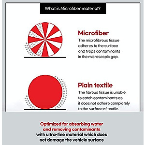 Microfiber Cleaning Cloth for Cars - Professional Car Wash Towel Pad/All-Purpose Cleaning Cloths/Super Absorbency Drying Towel - Detailing and Polishing Cars (12“x16”, Grey, 3PCS)