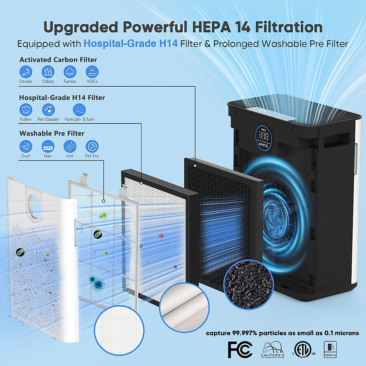 DAYETTE Air Purifiers for Home Large Room, H14 Hepa filter with Washable PreFilters, Air Purifiers for Room Up to 3000 Ft², Air Quality Monitor, 22dB Sleep Mode