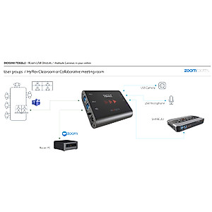 Toggle by INOGENI, Video Conference USB switcher (BYOD/BYOM), Plug and Go, Up to 3 Devices, Professional Device