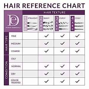 Design Essentials Natural Coconut & Monoi Coconut Water Curl Refresher with Sunflower, Marshmallow Root & Aloe, 8 Ounce