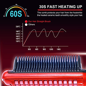 Minidiva 2-in-1 Hair Curler and Straightener with Anti-Scald, 30s Fast Ceramic Heating, 6 Heat Levels, Auto Off, 360 Swivel Cord Portable Hot Hair Straightener Brush for Home, Travel (Red)