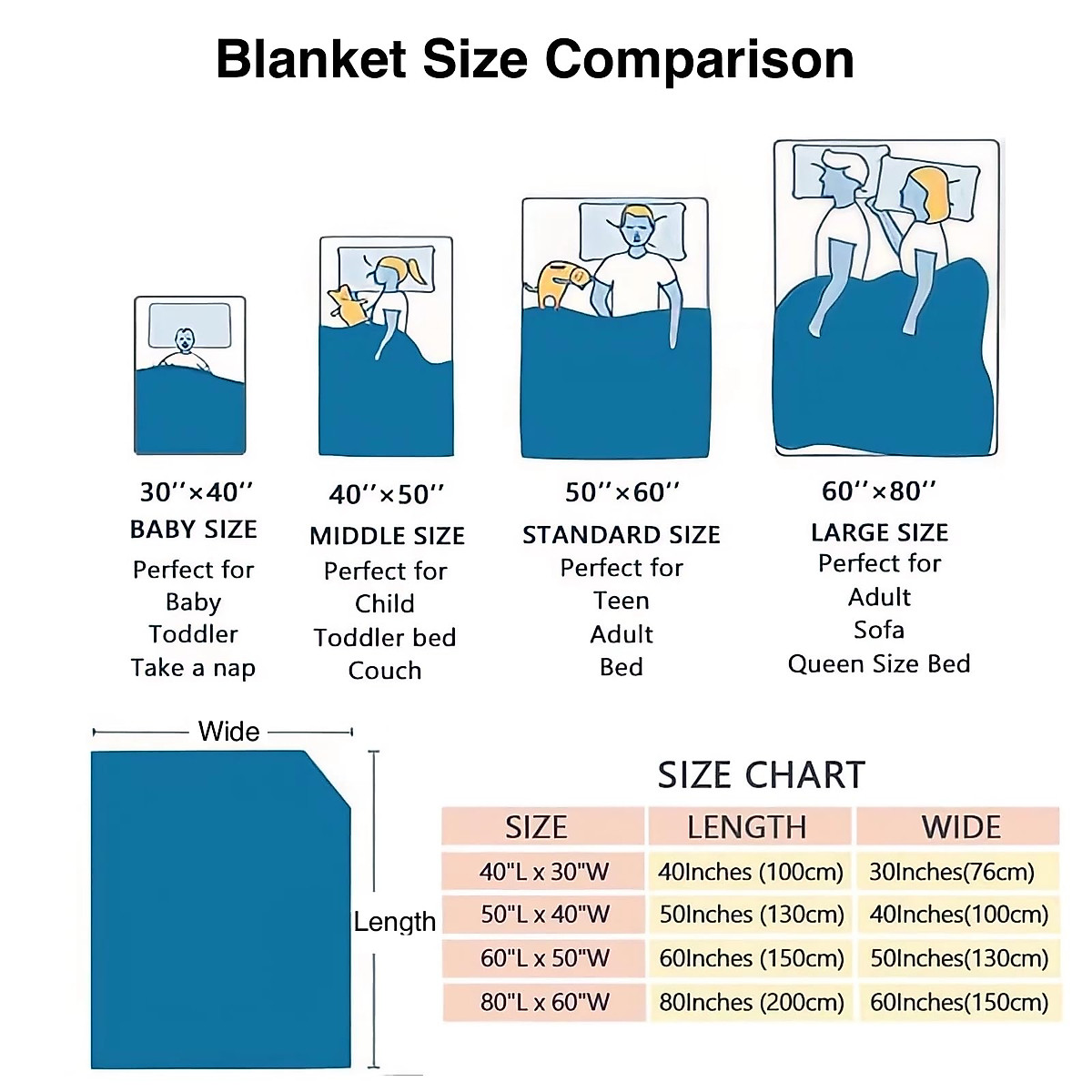 JOYXBUY Custom Blanket Personalized Throw Blanket Name Blankets Personalized Gifts for Women Men Kids Baby Boys Girls Birthday Holiday Christmas