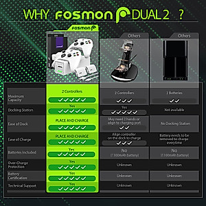 Fosmon Dual 2 Controller Charger Station with 2X 2400mWh Rechargeable Battery Pack Compatible with Xbox Series X/S Controllers (Not for Xbox One/360)