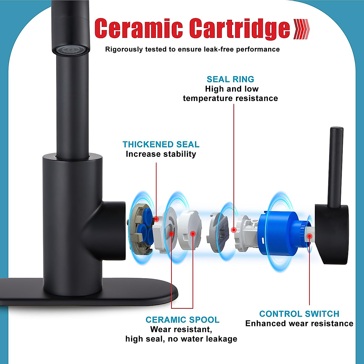 Midanya Wet Bar Sink Faucet,Single Handle Bathroom Kitchen Faucet 1 Hole Swivel Spout Farmhouse RV Small Vanity Lavatory Bath Utility Faucet with Deck Plate,Matte Black